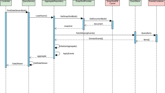 Bank Quote | Visual Paradigm User-Contributed Diagrams / Designs